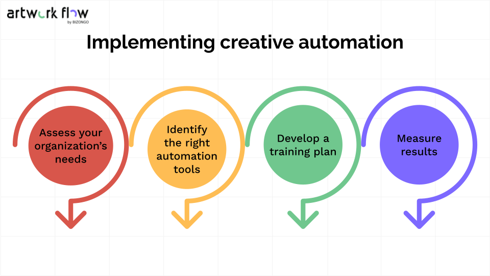 Why You Need Creative automation in 2024